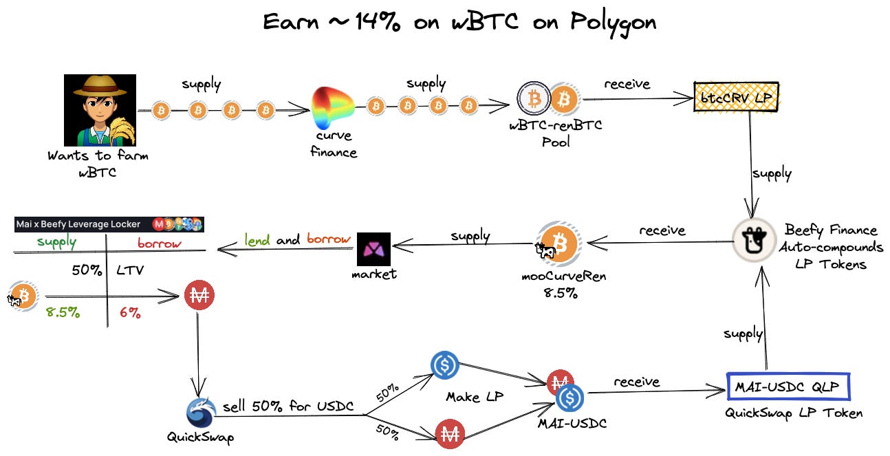 Poly Pulse #9: Polygon Ecosystem DAO is launching its Season 1.
