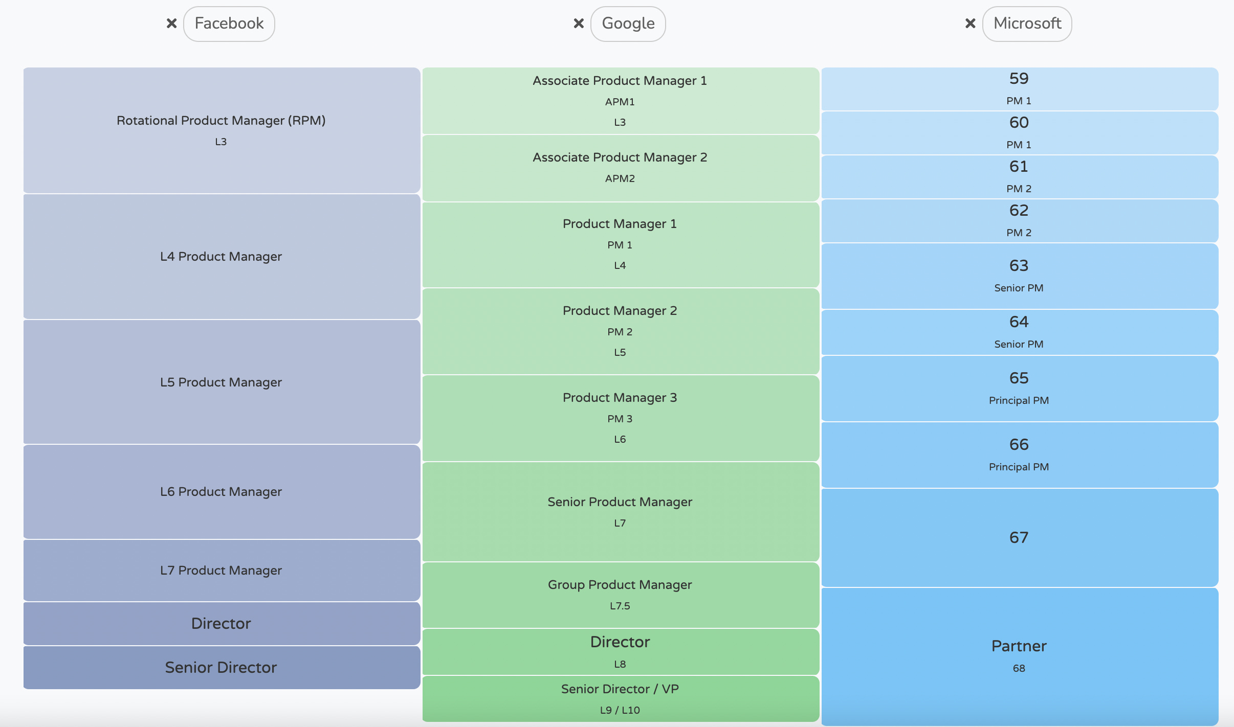 Guide To Become A Product Manager guide-to-become-a-product-manager