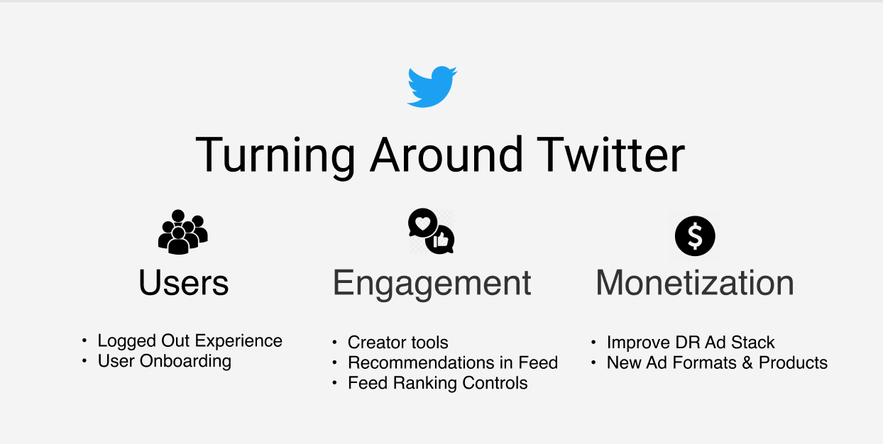 Turning Around Twitter - by Tanay Jaipuria