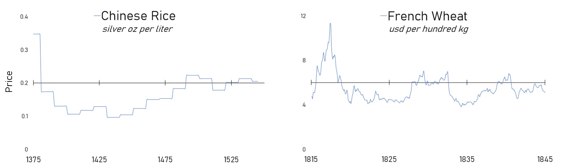 Inflation, Deflation, Bubble - by Alexander Campbell