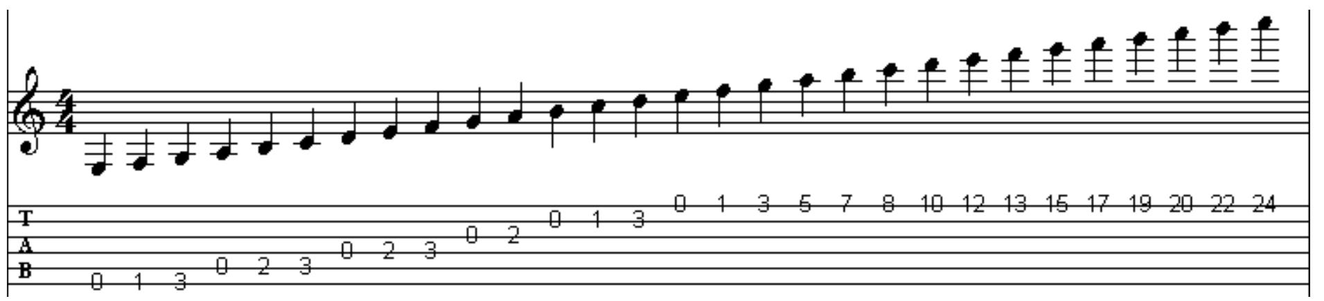 SCALES 17: The Japanese Pentatonic