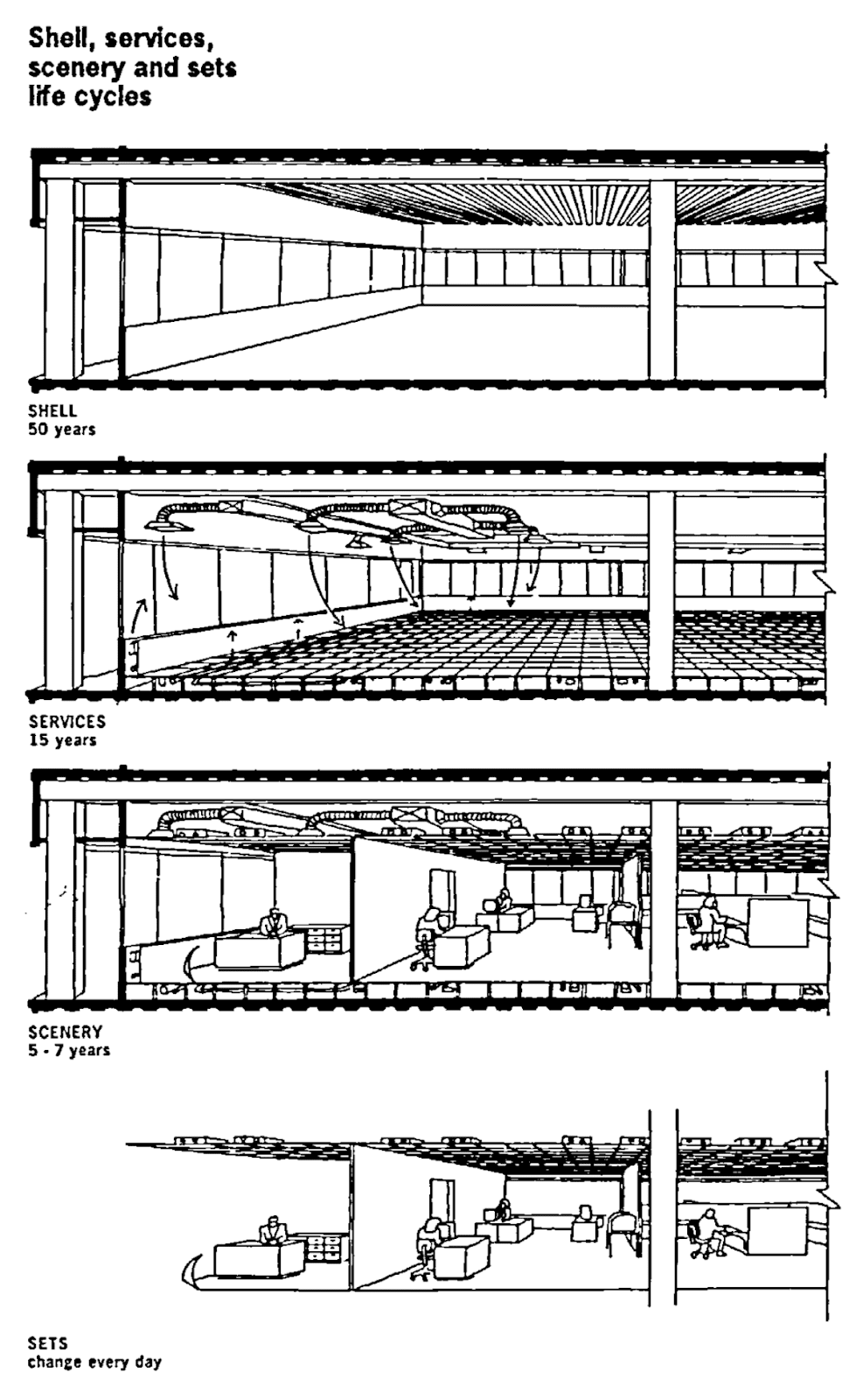 The Pace Layers Edition - by Noah Brier