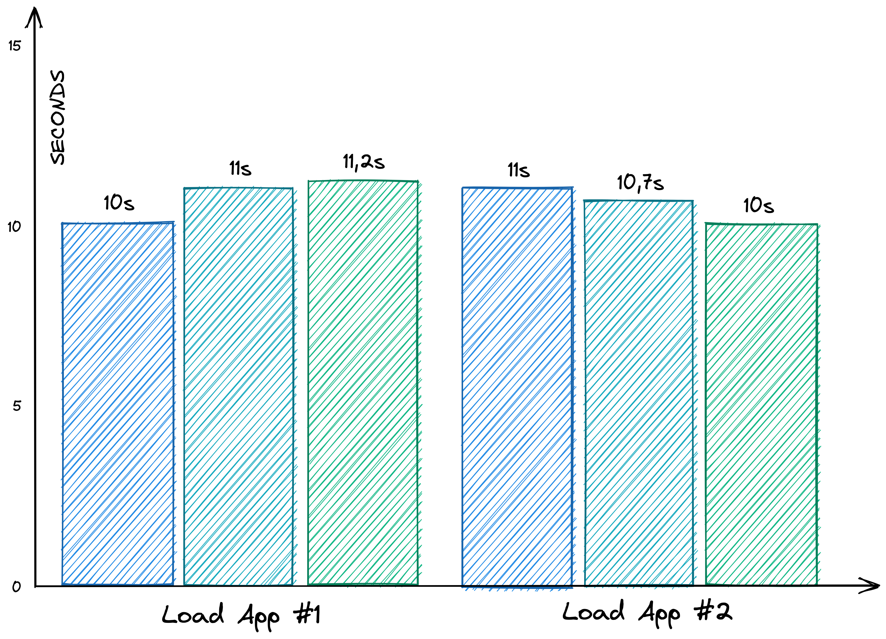TfT Performance: RemNote - by Alexander Rink - Gödel's