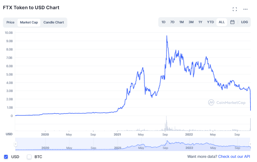 Long Take: Understanding the fall of FTX and attempted acquisition by ...