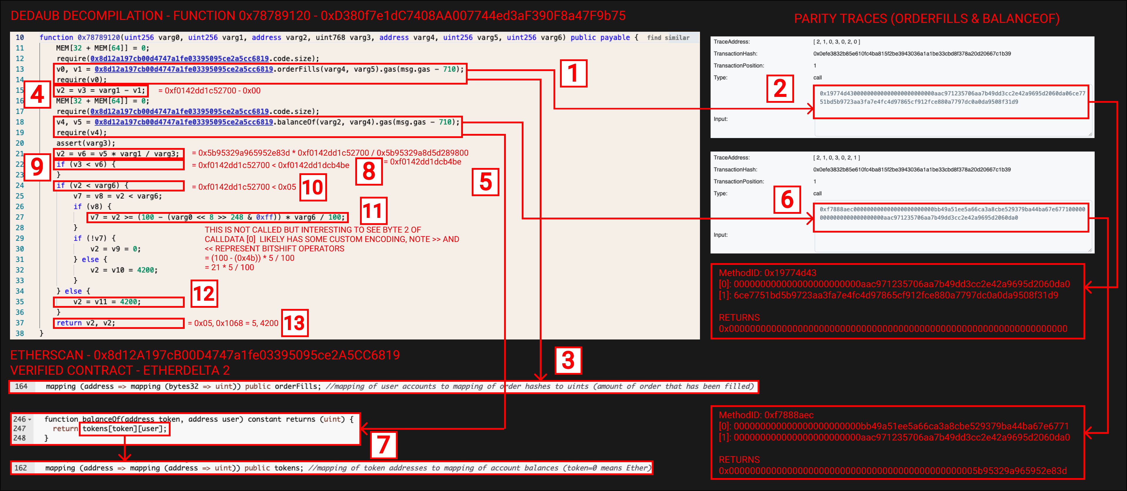 MEV Memoirs: Into the Arena - Chapter 1, Part 2 🤖