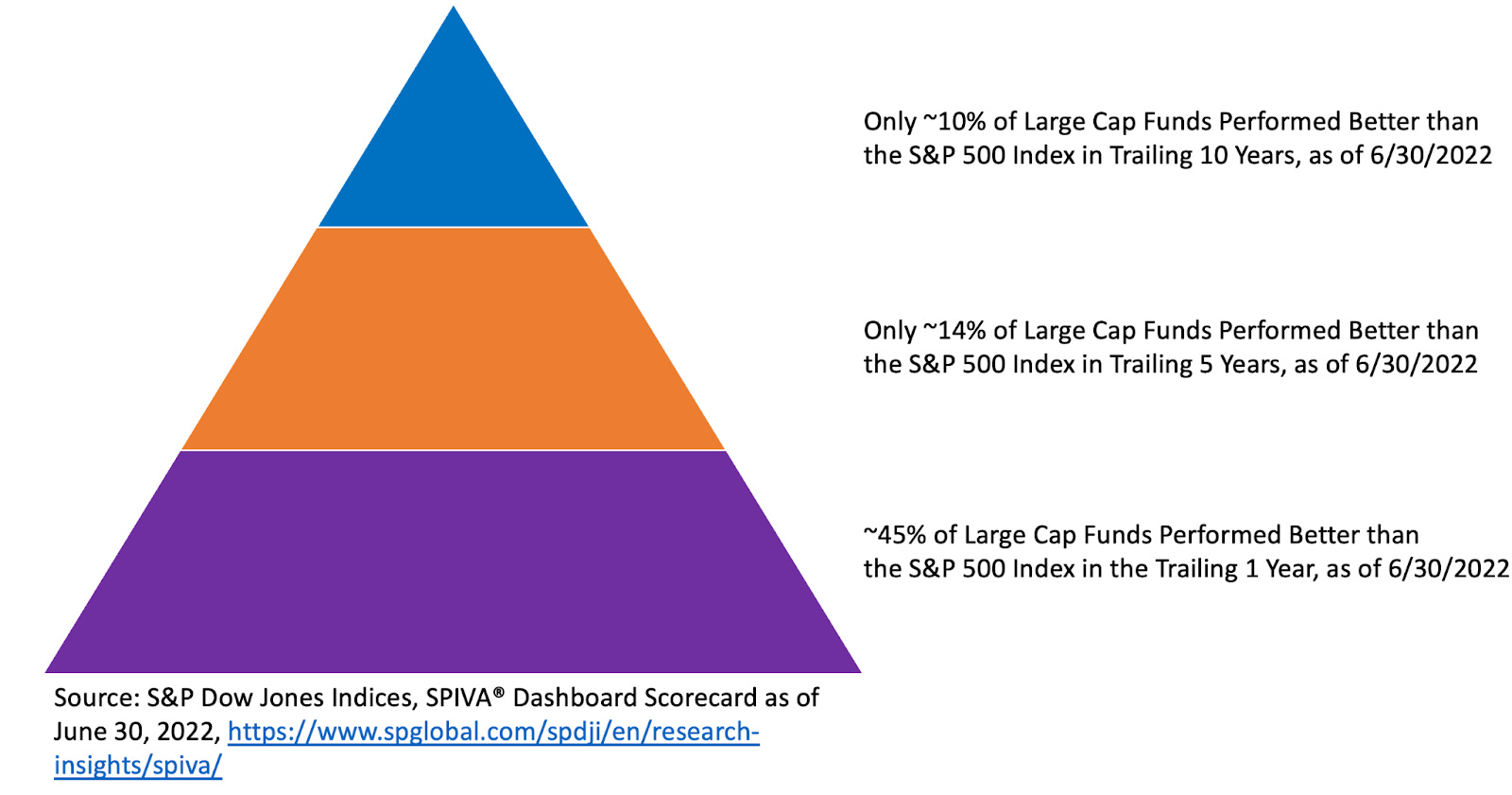 Triangle of Return Stratification [Premium Subscribers]