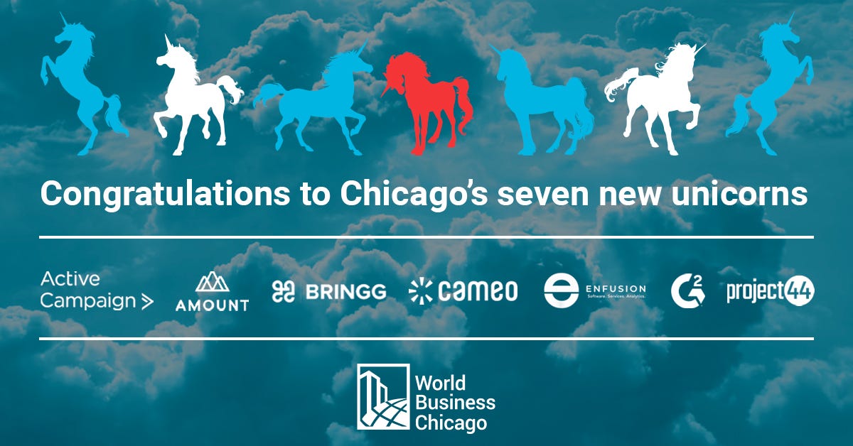 Which Emerging Ecosystem Flywheels are Spinning the Fastest?