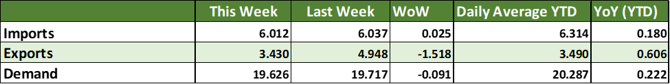 The EIA Oil Inventory Report - by Anas Alhajji