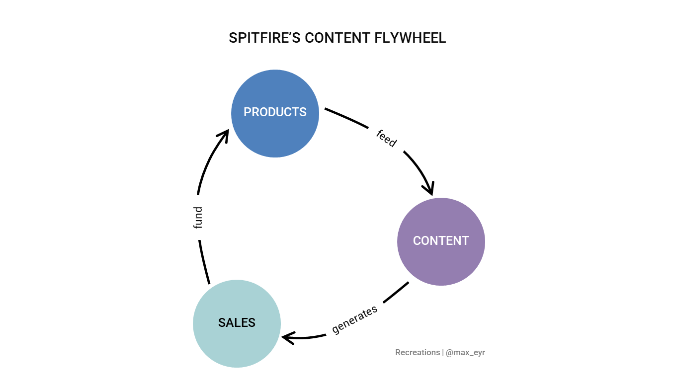 A Primer on Spitfire Audio - Recreations by Maxime Eyraud