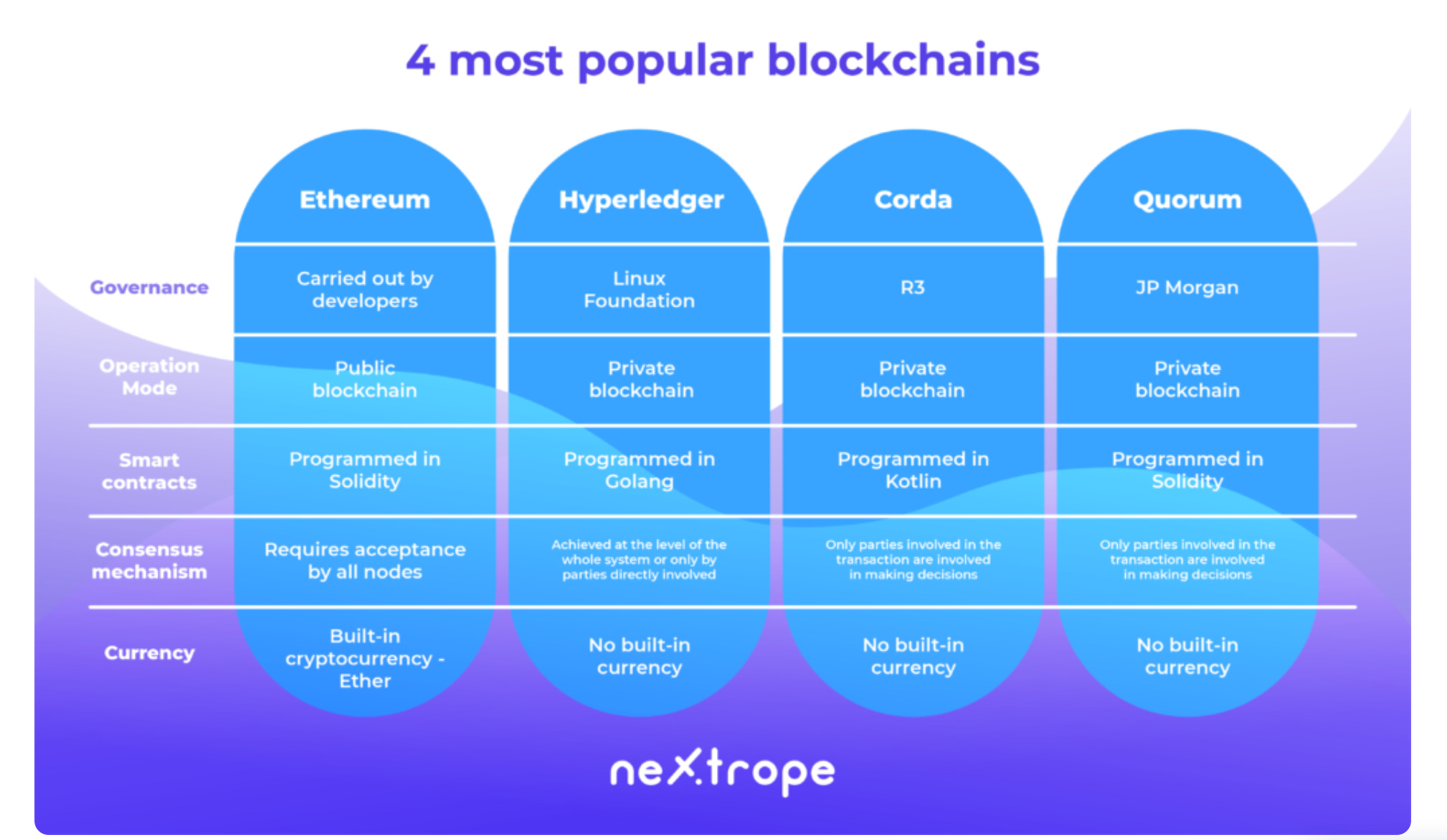 TOP 7 LARGEST BOND TOKENIZATIONS - Nextrope Insights