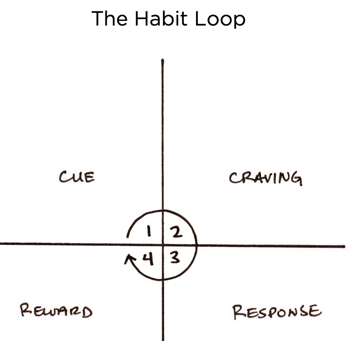 #5: A Summary of Atomic Habits - by Nikil Ramanathan