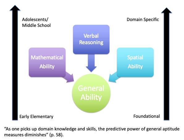 Identifying ability- Pt.1 of Helping children develop talent+ #31