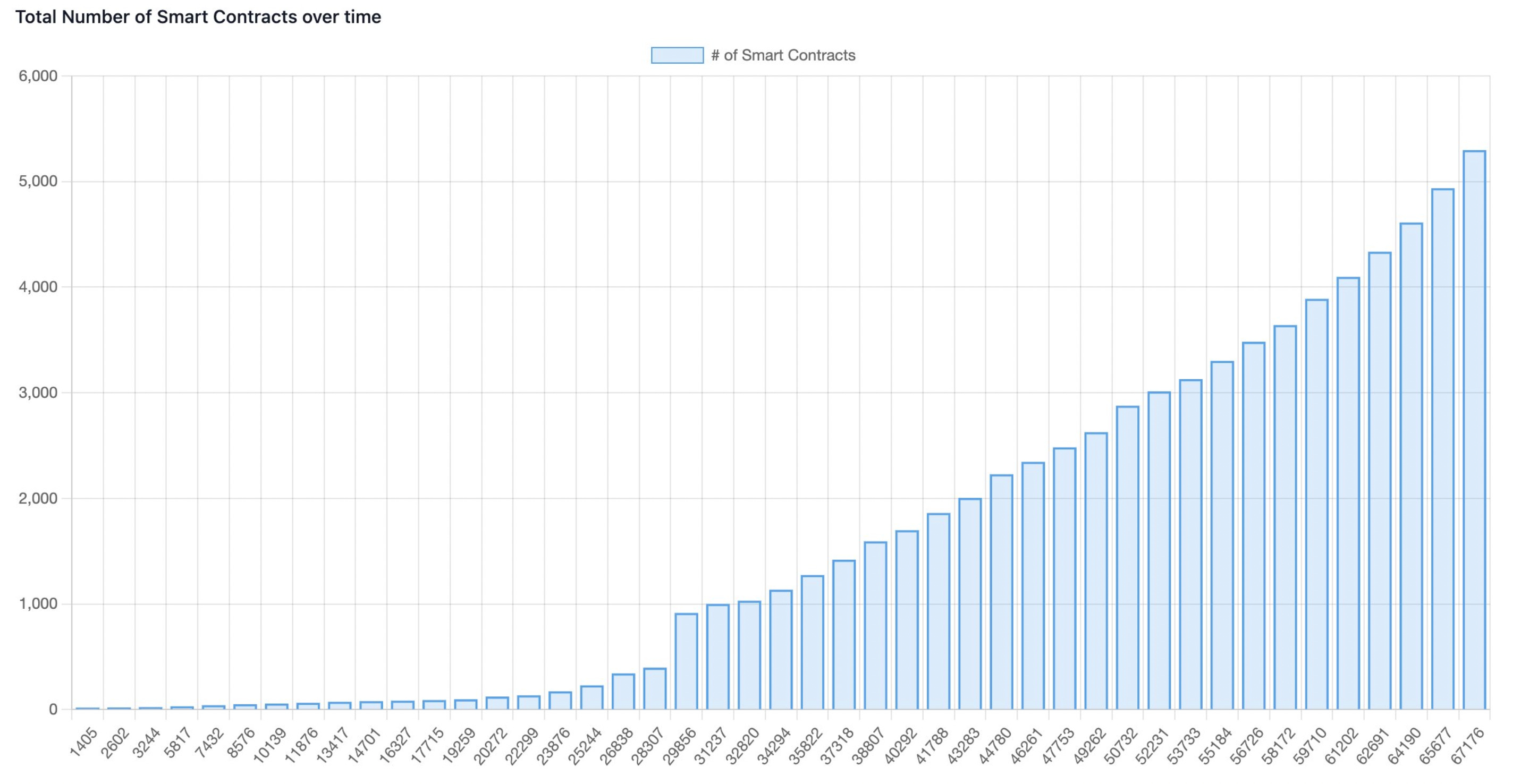 4 ways for Stacks to grow and establish itself as a leading chain