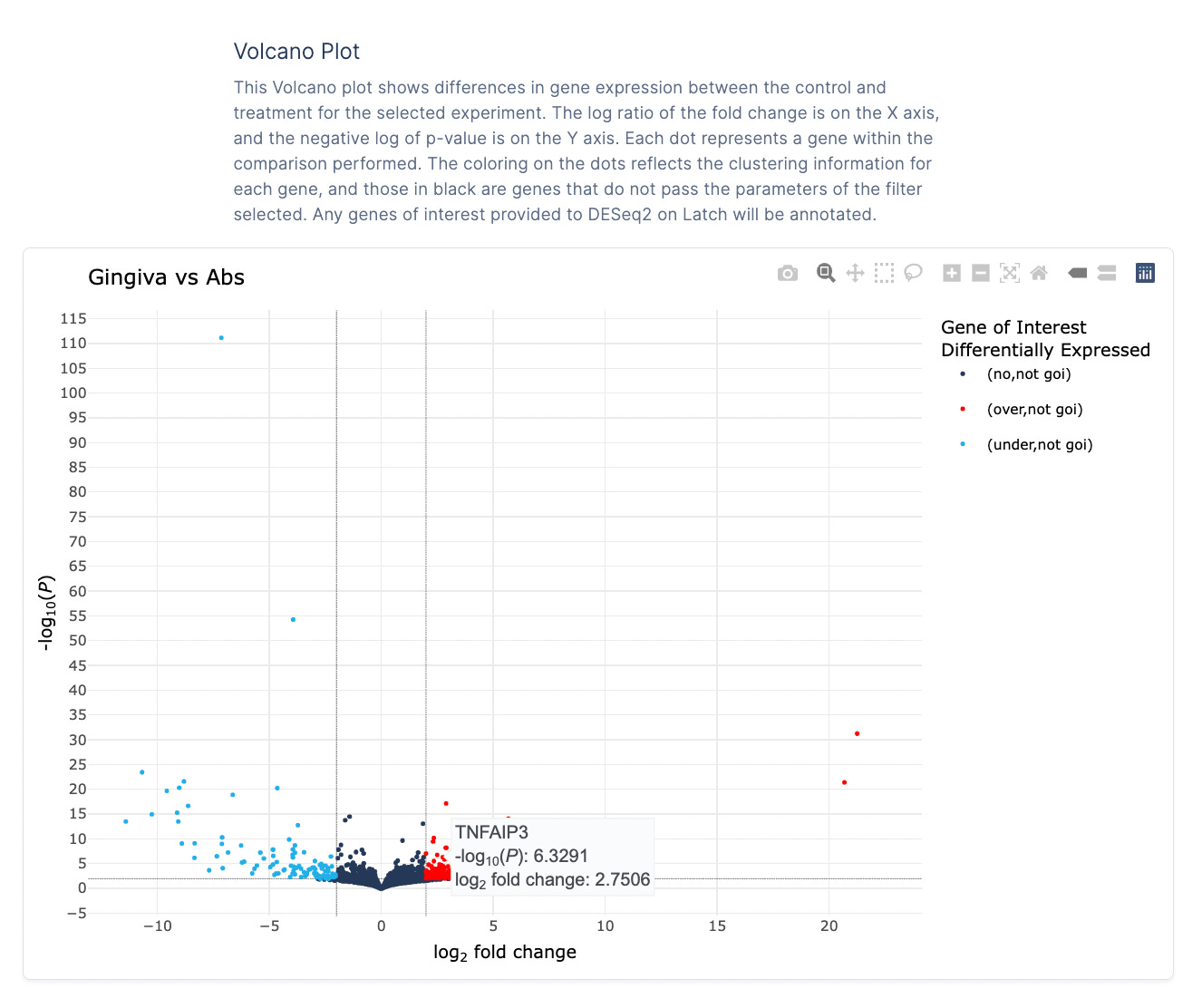 Launching 1,000s of Bulk RNA-seq with Latch Verified
