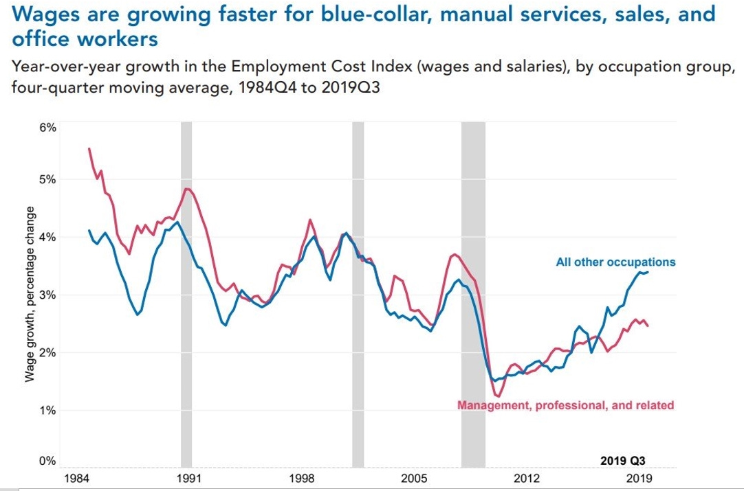 The Diminishing American Labor Force – Part 4