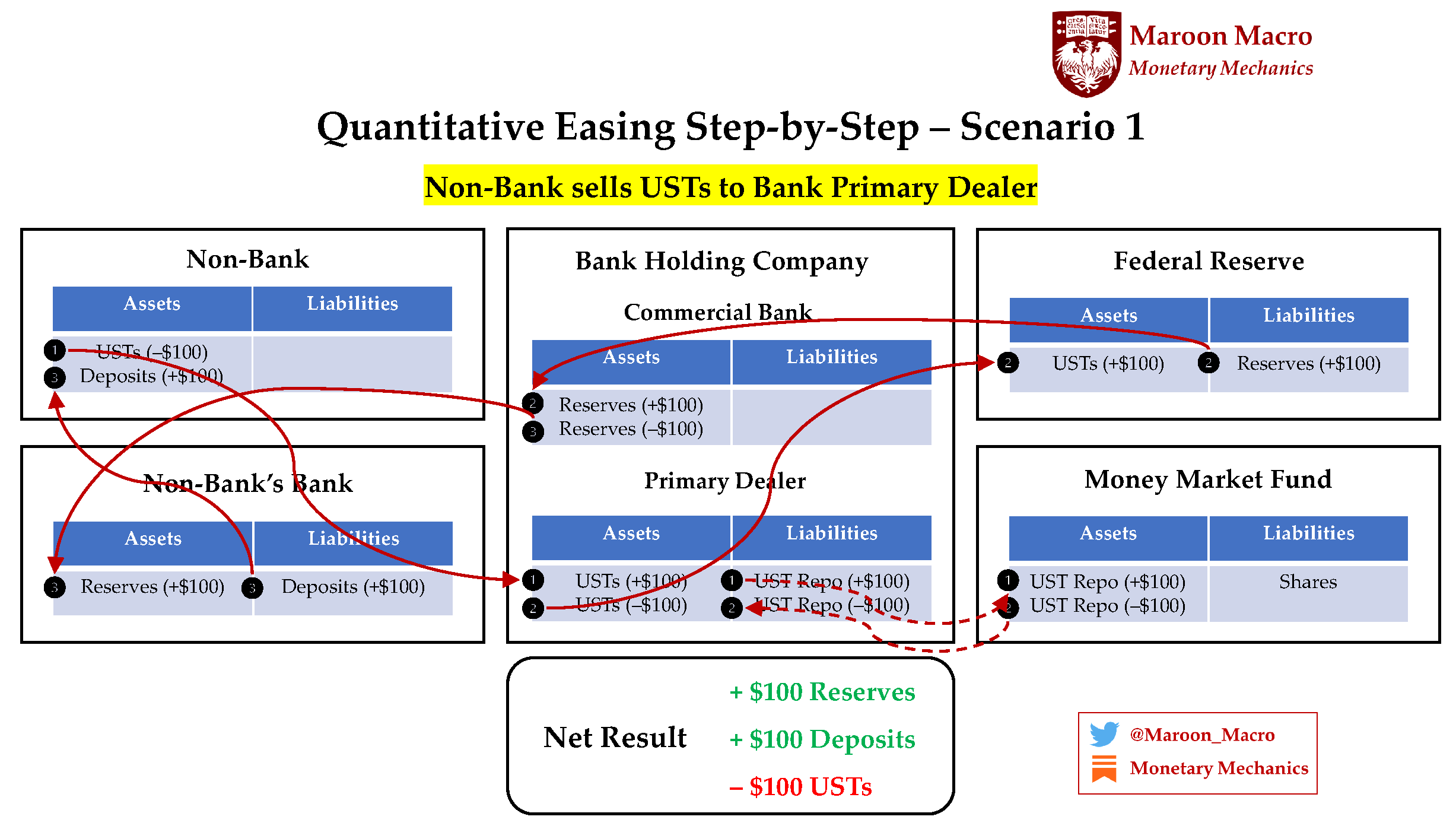 Issue #48: Quantitative Tightening - by Maroon Macro