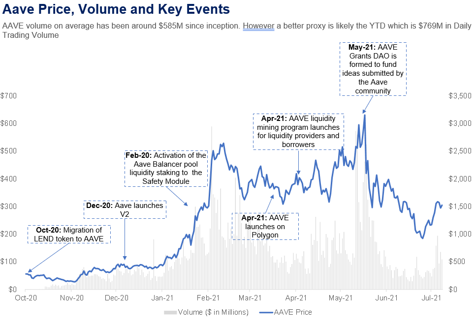 Overview of AAVE (Part 1 of 2) - DeFi Education