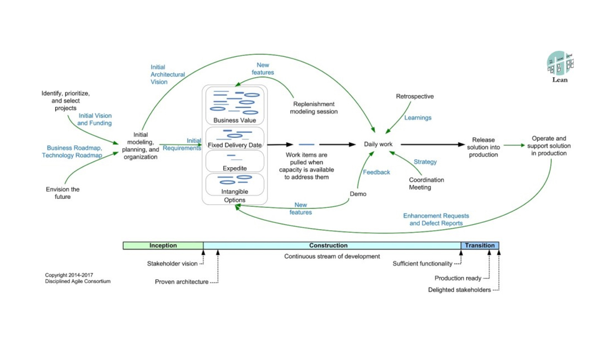 ¿Cómo se hace el software? Ciclos de vida