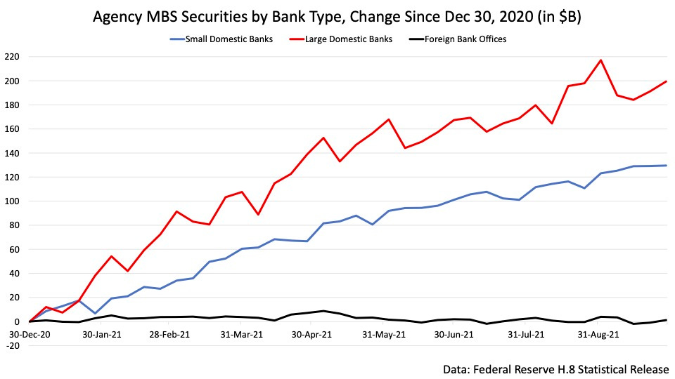 DC's Chartbook | Substack
