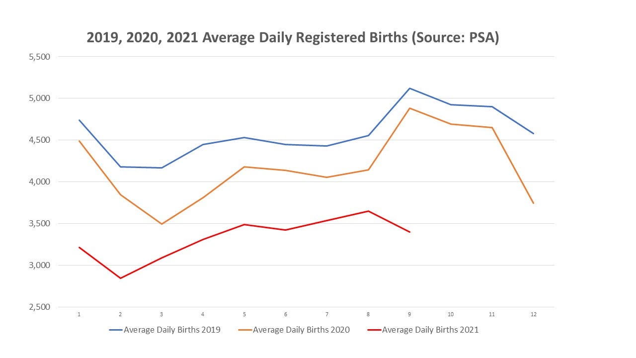 Registered Birth Data - Philippines - by SuperSally888