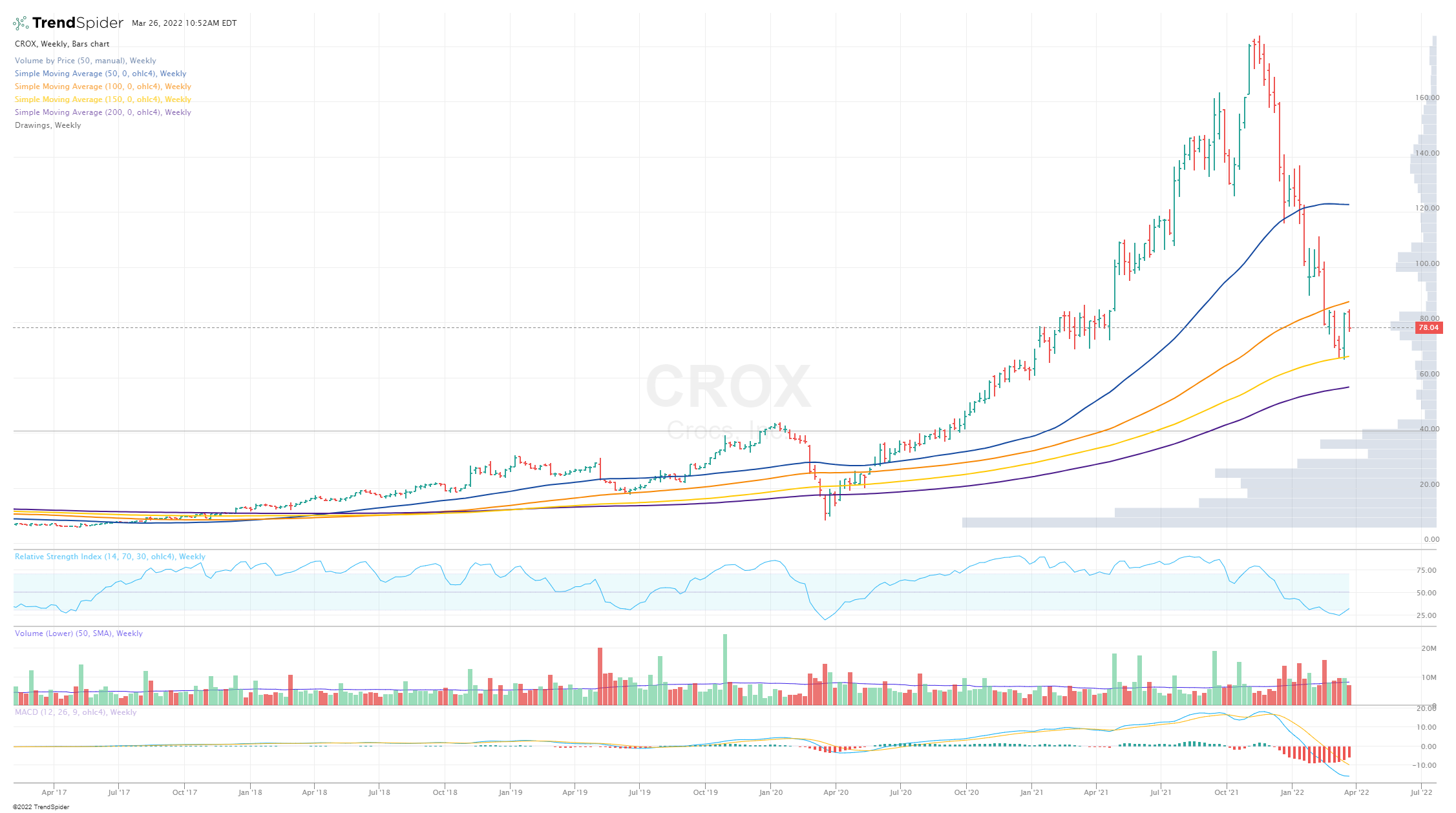 Deep dive writeup: $CROX Crocs - by Jonah Lupton