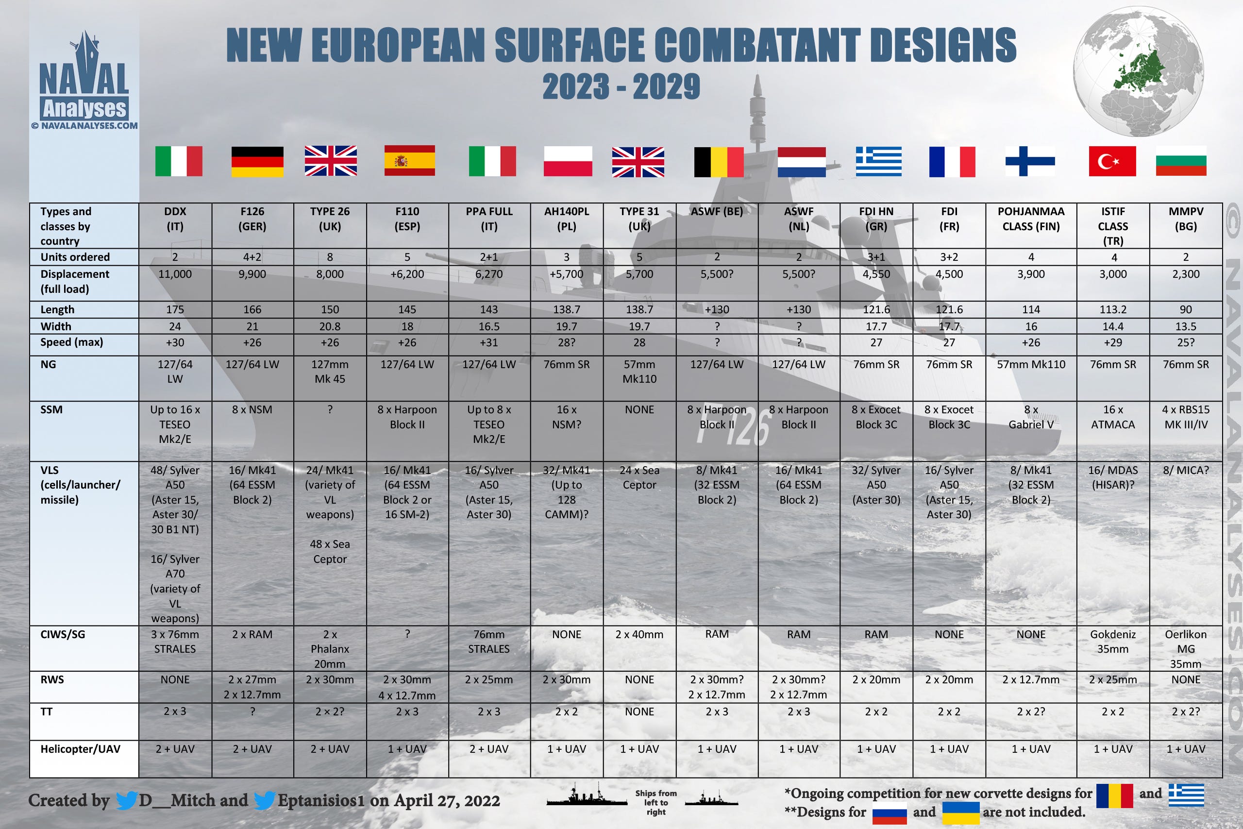 What Our NATO Friends are Bringing to Sea