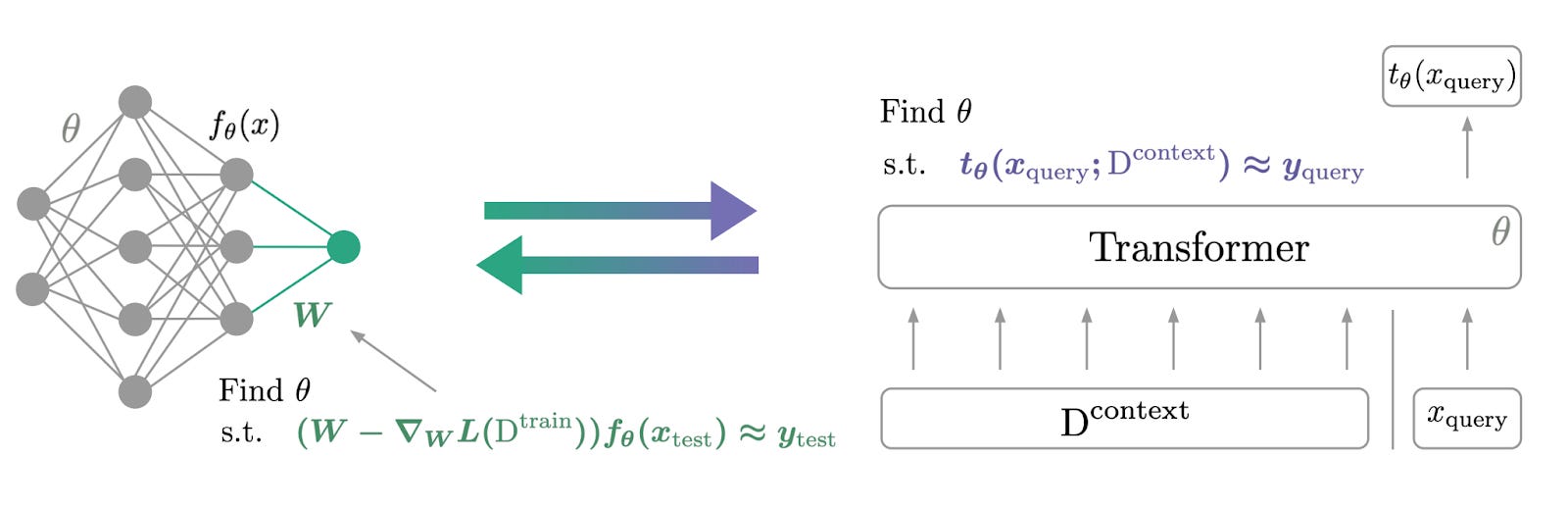 Update #40: AI's Year in Review and In-Context Learning as Gradient Descent