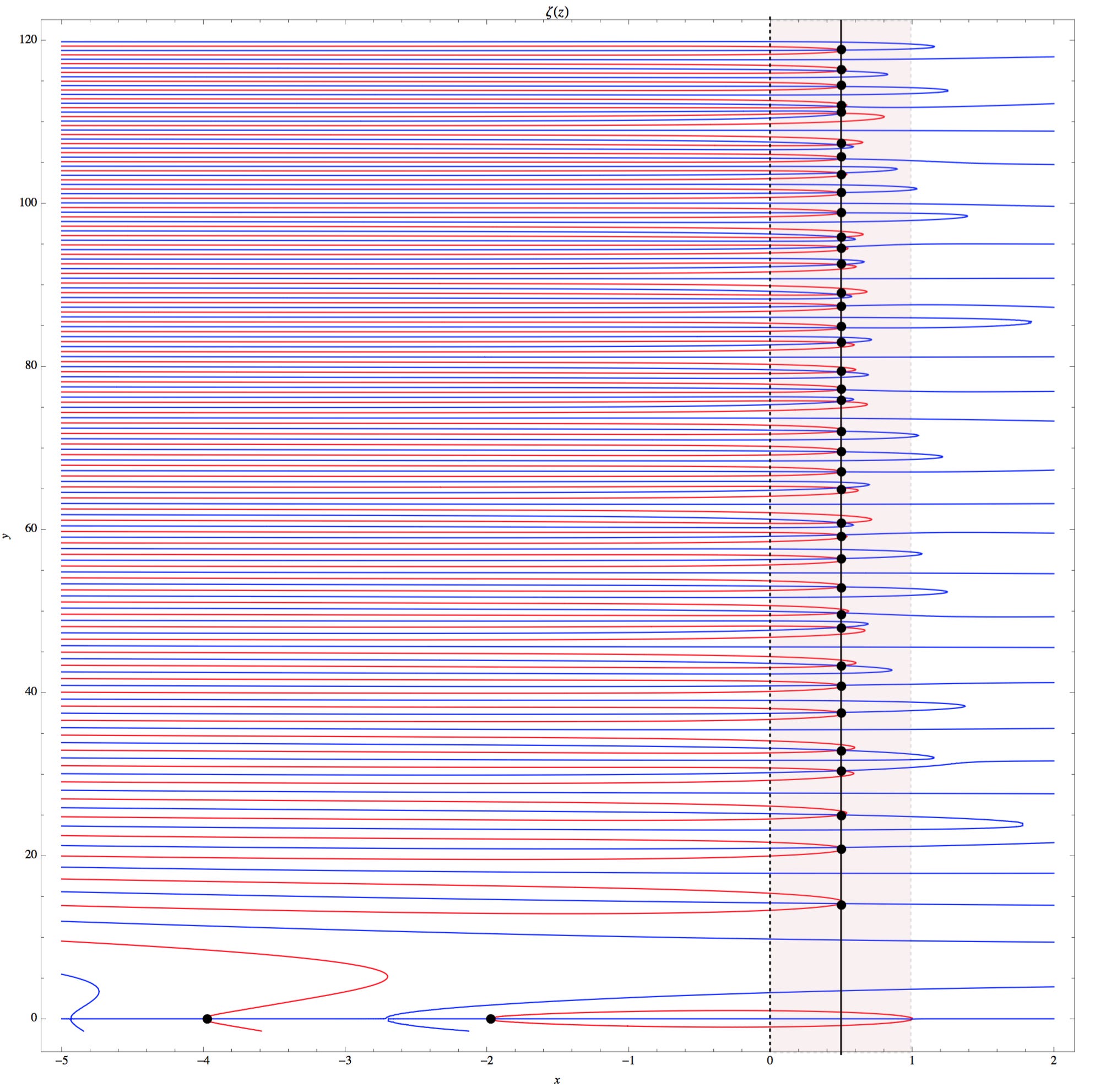 The Riemann Hypothesis, explained - by Jørgen Veisdal