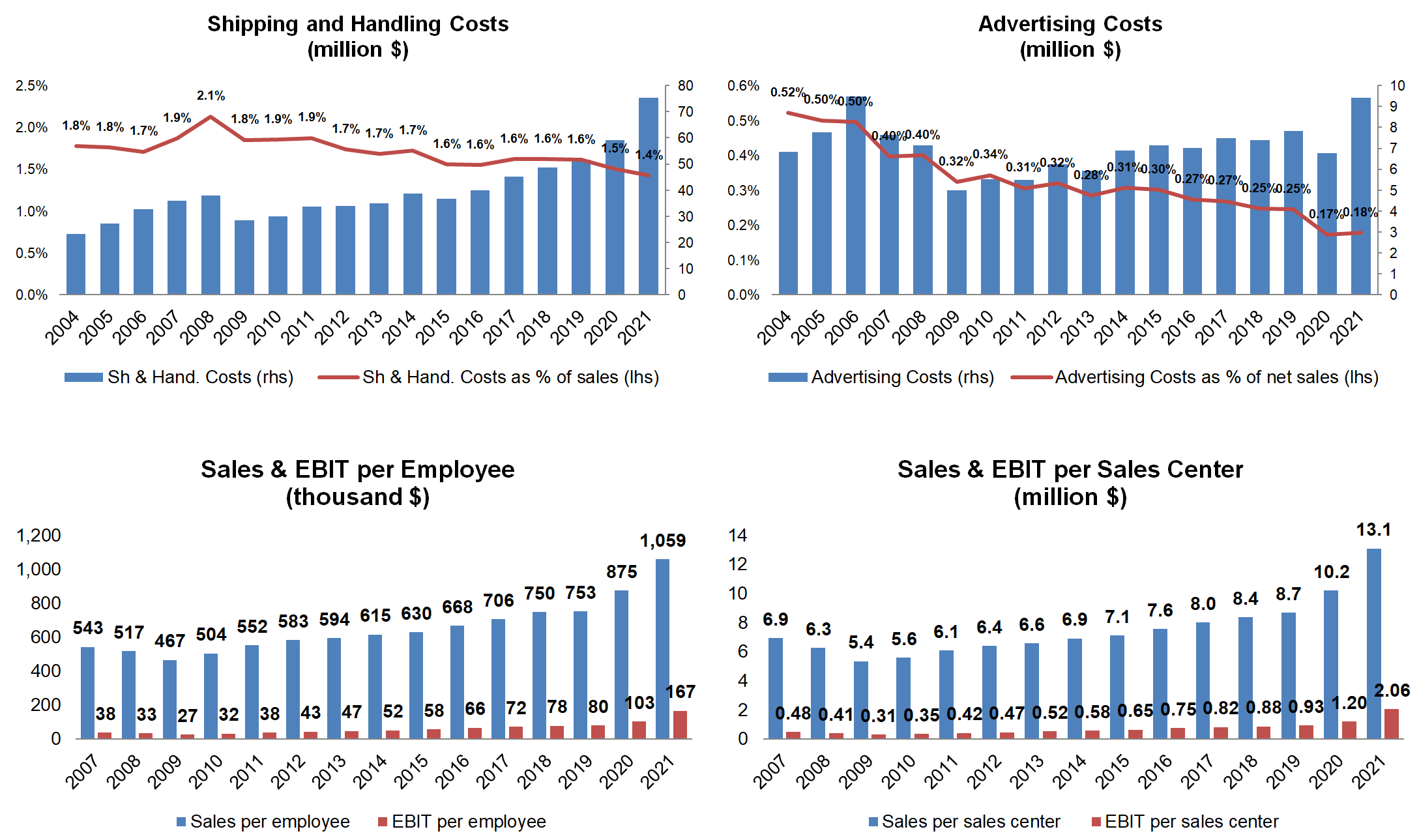 Pool Corporation ($POOL): The Magic of Conquering a Fragmented Supply Chain
