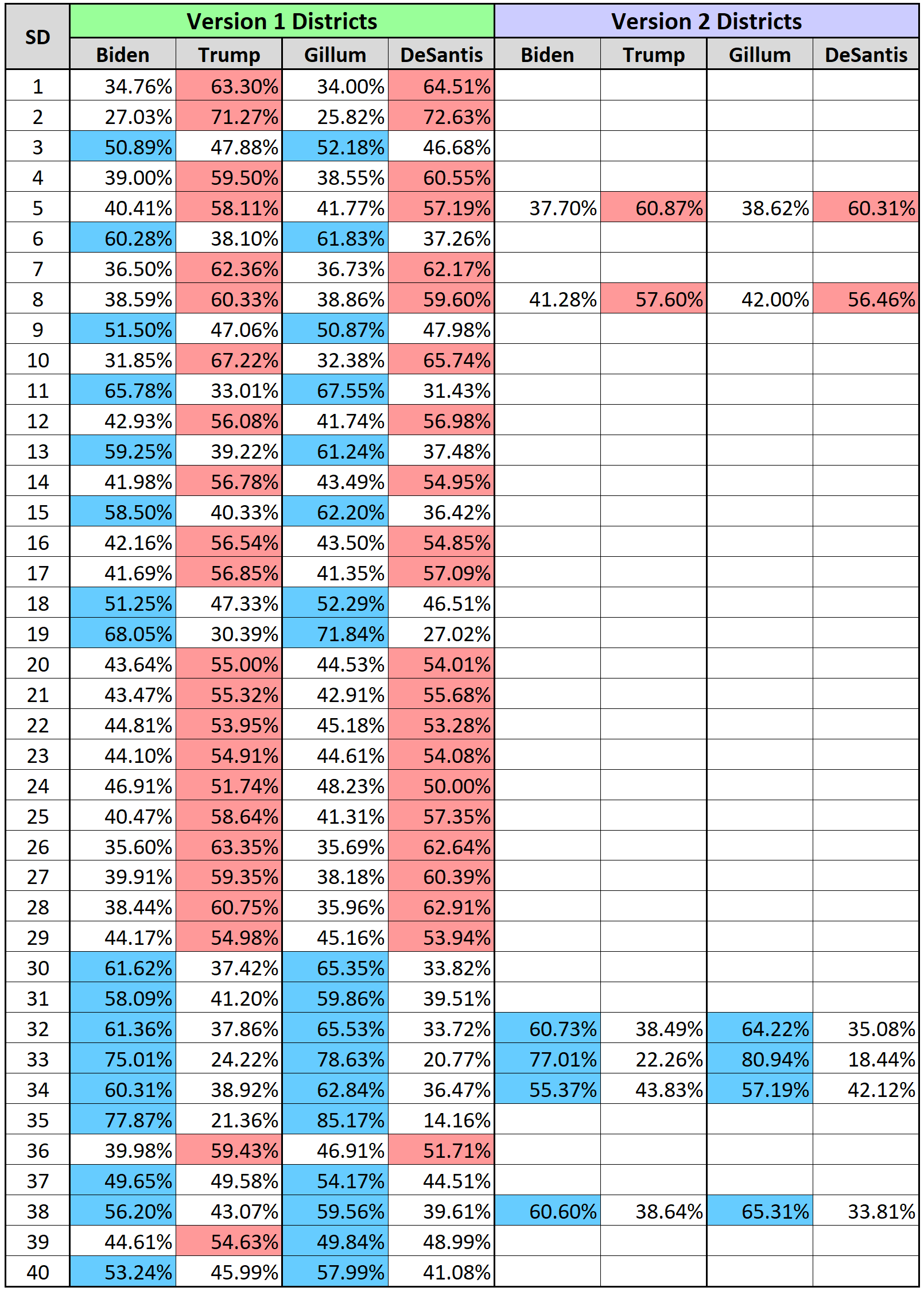 Issue #27: More Redistricting Drafts from the State Senate