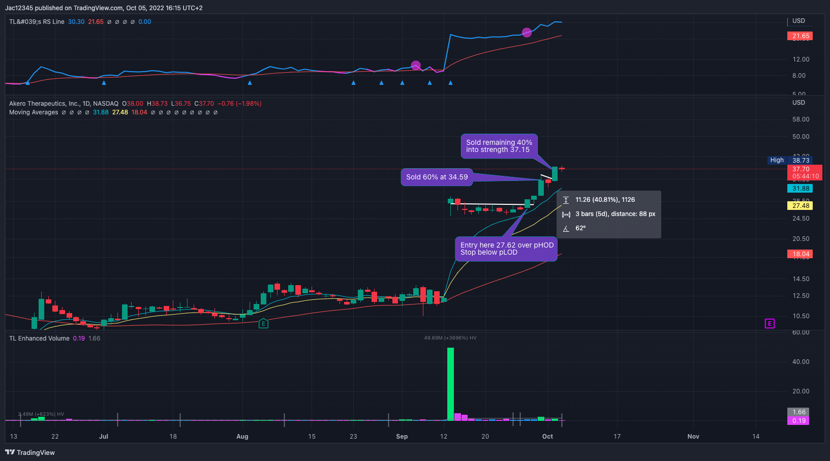 Post-Trade Analysis - Stockbsessed
