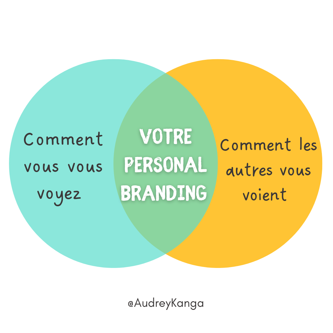 "Le Personal Branding : Qu'est-ce que c'est, et pourquoi est-il important