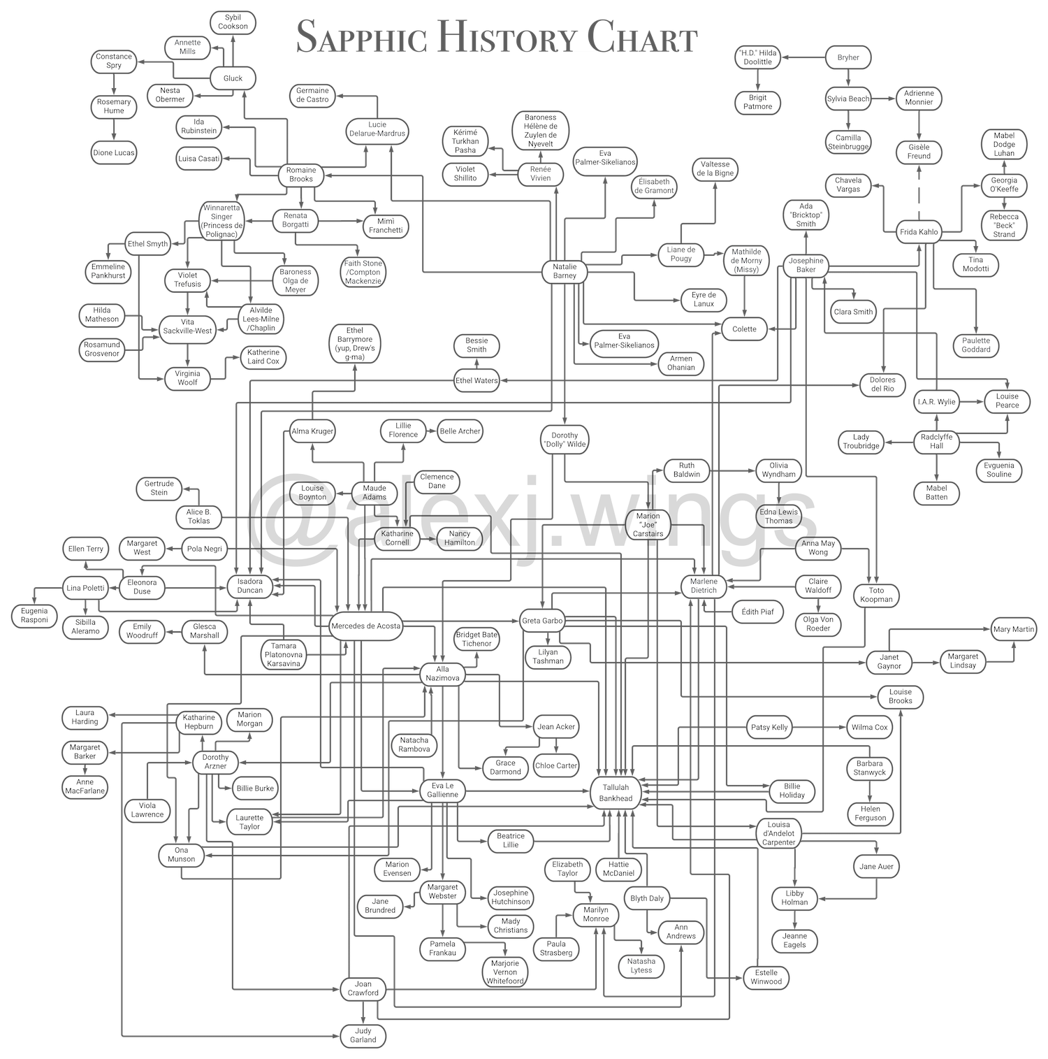 The L Chart and the Living Archive - by Kira Deshler