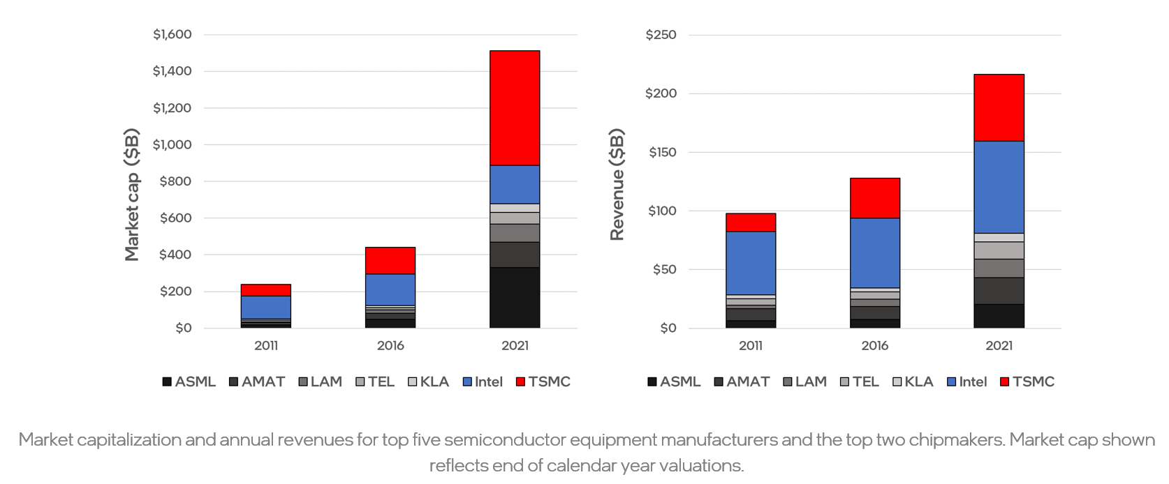 Chip Wars - by Pushkar Ranade - Bits and Bytes