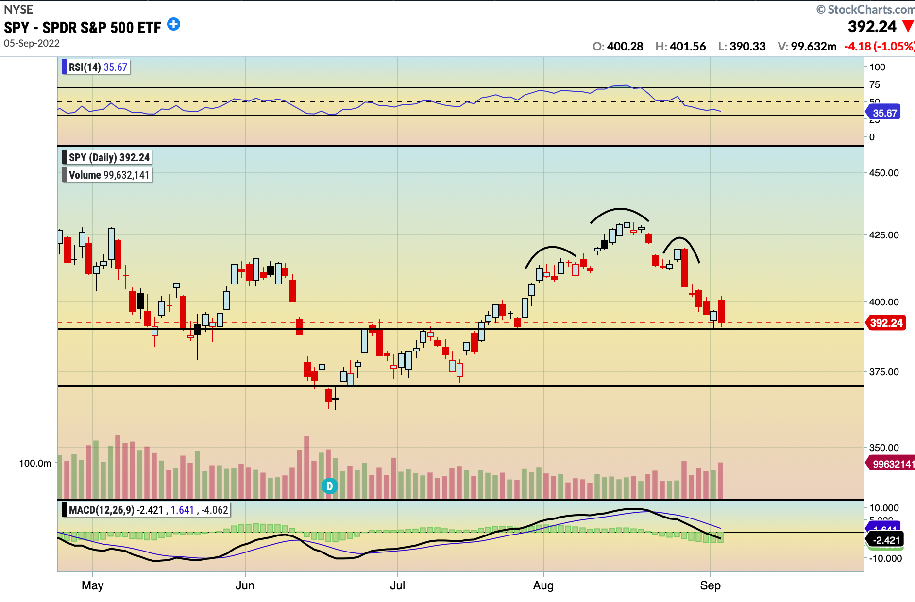 Weekend Wall Street #6 (Seven Best Trade Ideas for 9/5-9/9)