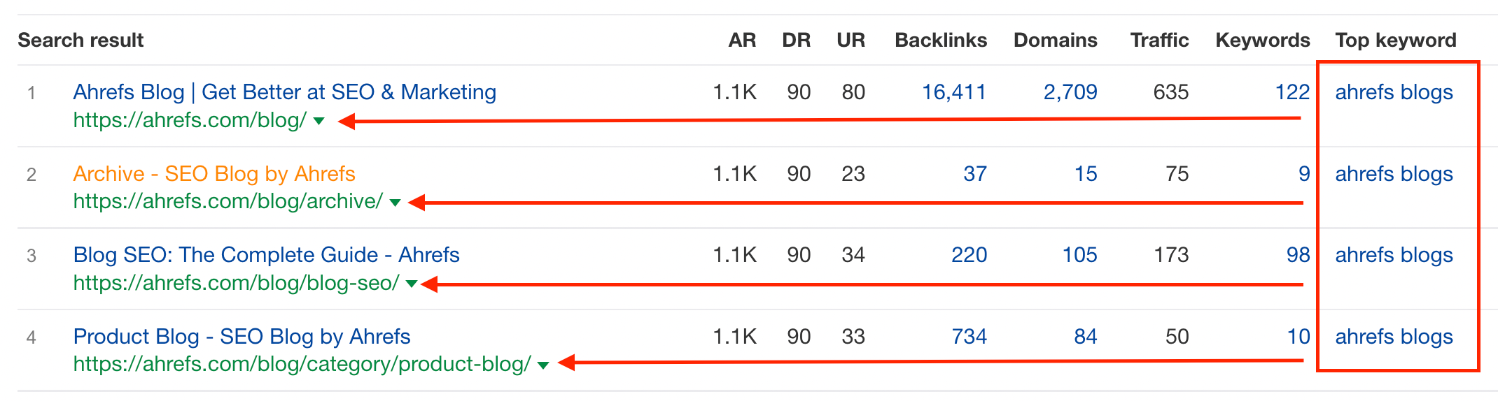 How to identify and fix content consolidation opportunities to quickly ...