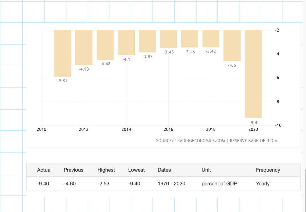Asset monetization is driven by need for cash by Govt.