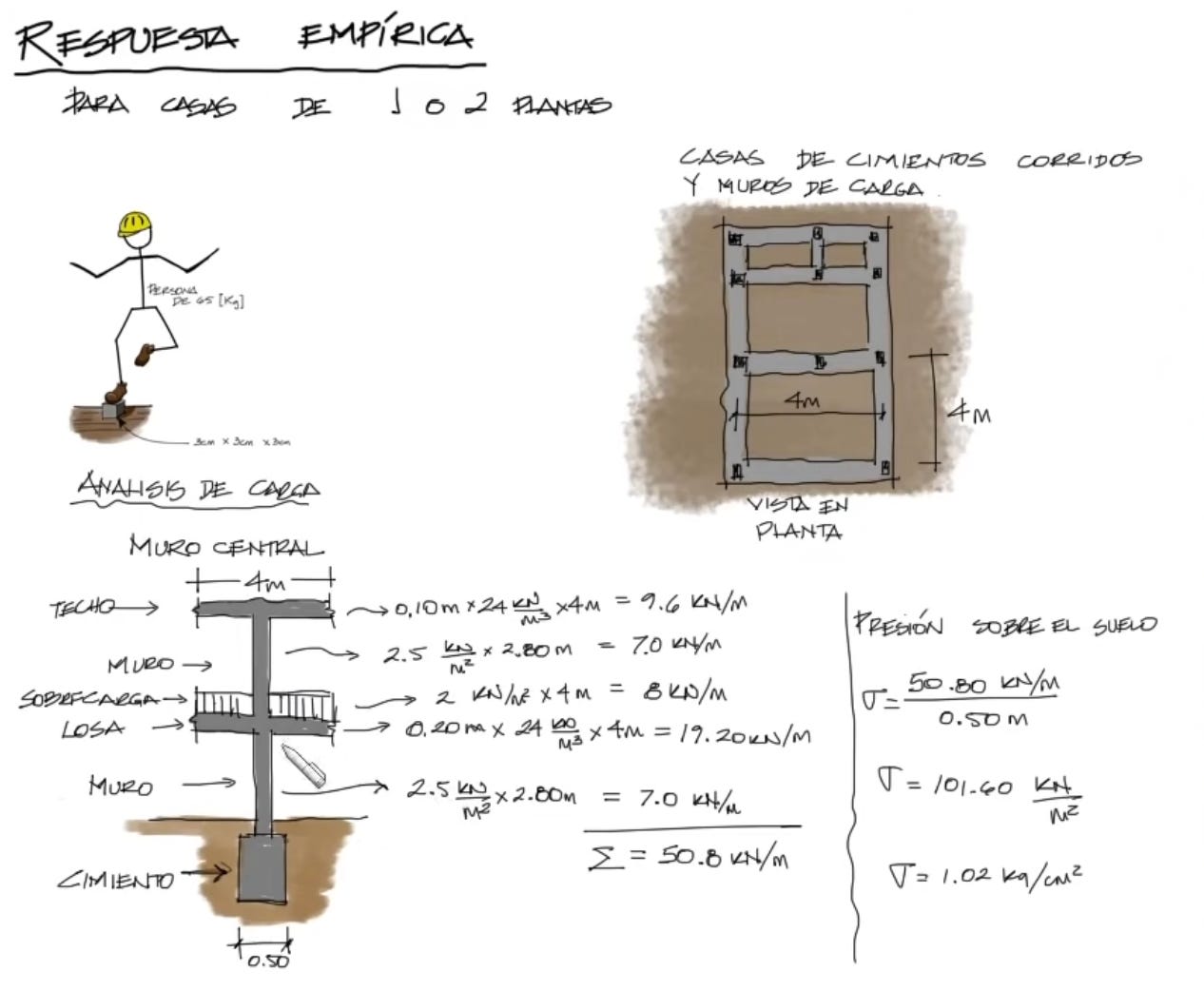 Plano De Cimentacion De La Casa
