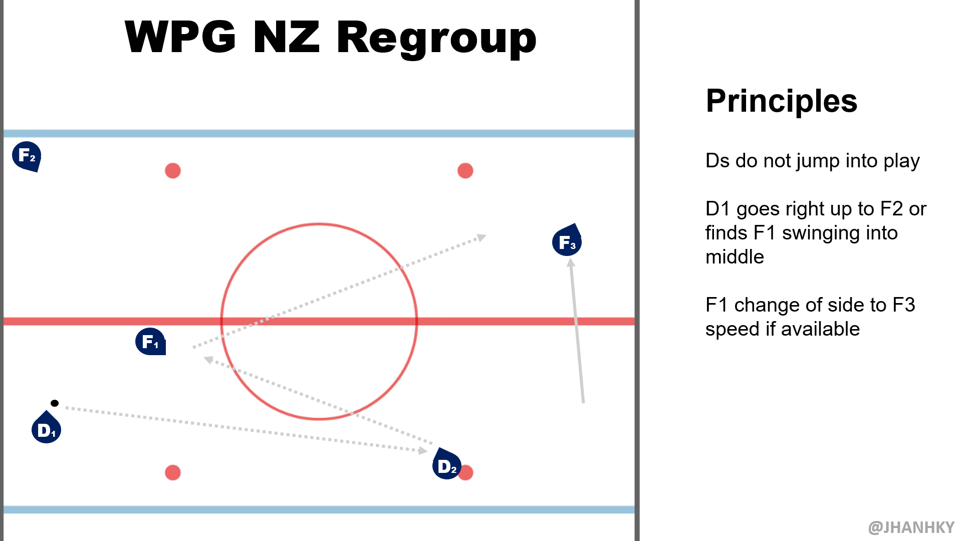 System Sheets: WPG 2021 - by Jack Han