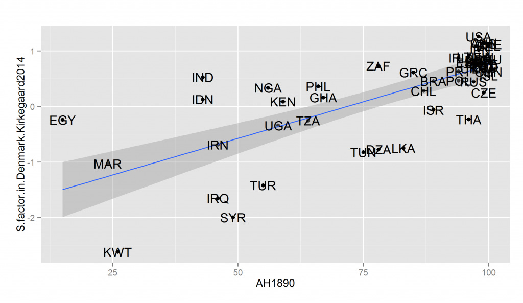 What exactly is age heaping and what use is it?