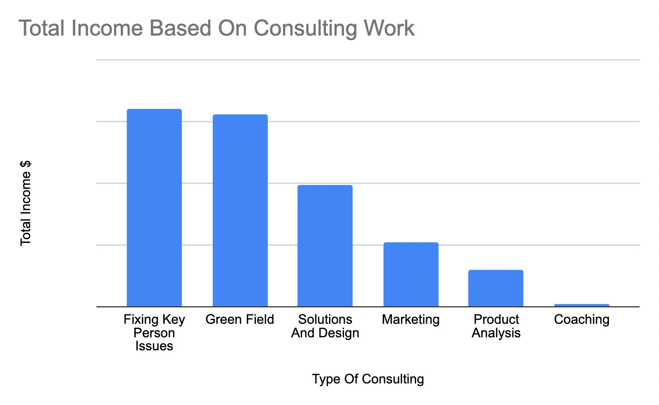 Seattle Data Guy In 2023 - SeattleDataGuy’s Newsletter