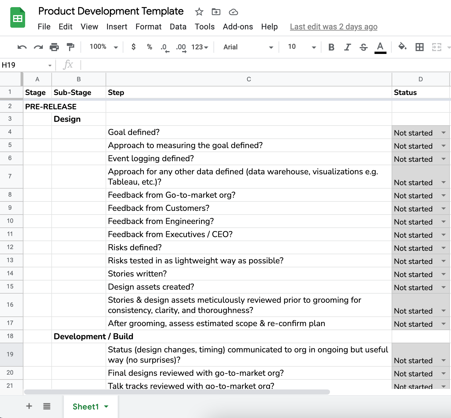 The Product Development Lifecycle - by Salem Smith