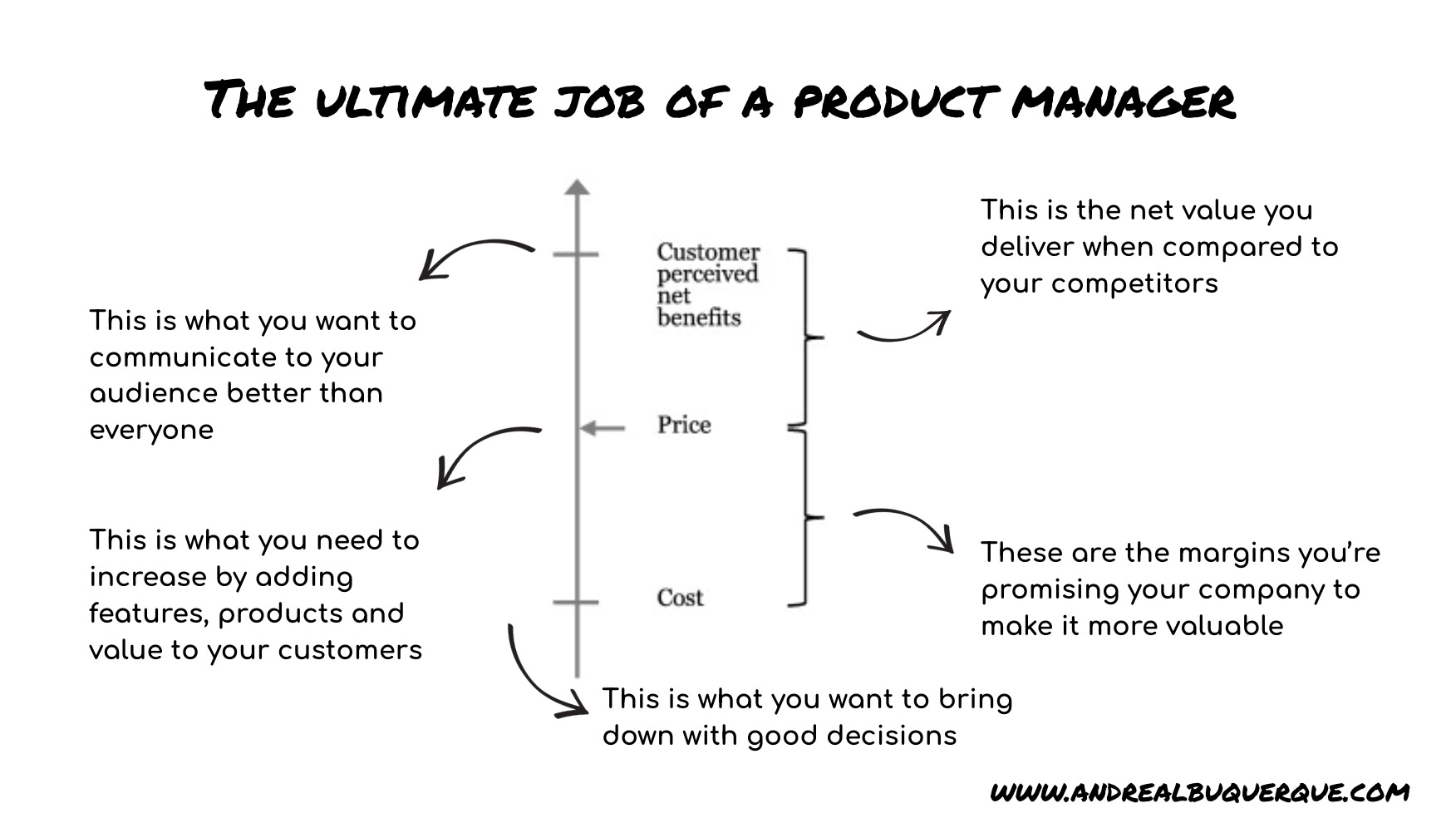 The ultimate job of a Product Manager