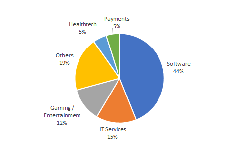 A Closer Look at Listed UK Tech on the LSE AIM Market