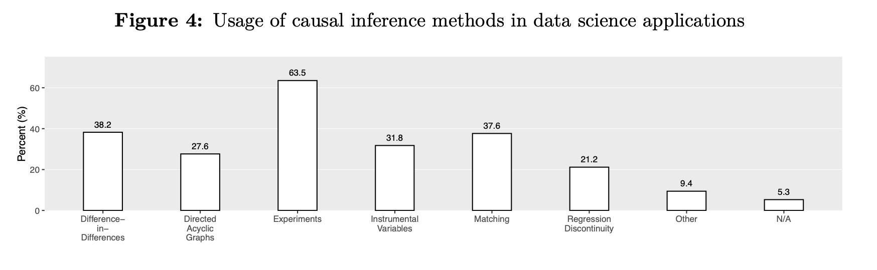 The Ongoing Role of Machine Learning Engineers and Data Scientists in ...