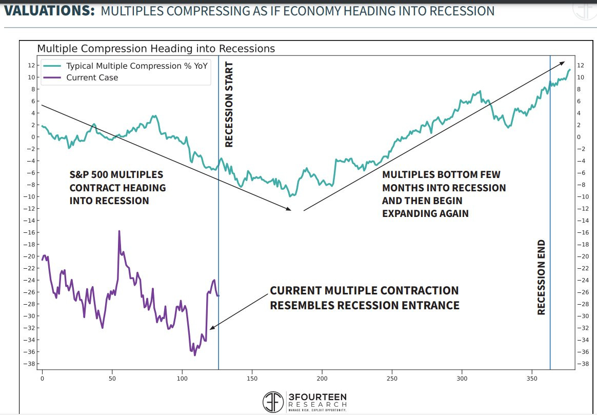 Daily Charts - Recession Signs - by Andrew Sarna