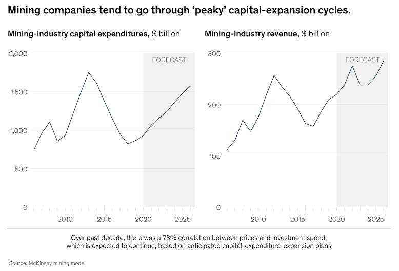 Commodities - A Relay Race (Lap 2) - by Samkitcapital 🇮🇳