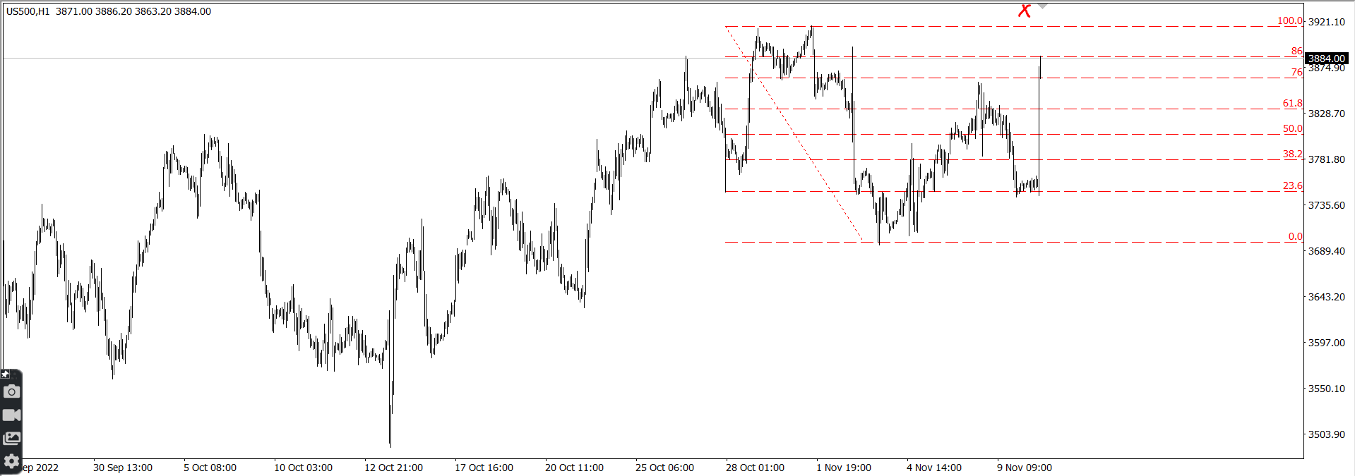 CPI fade trade - by HoleyProfit