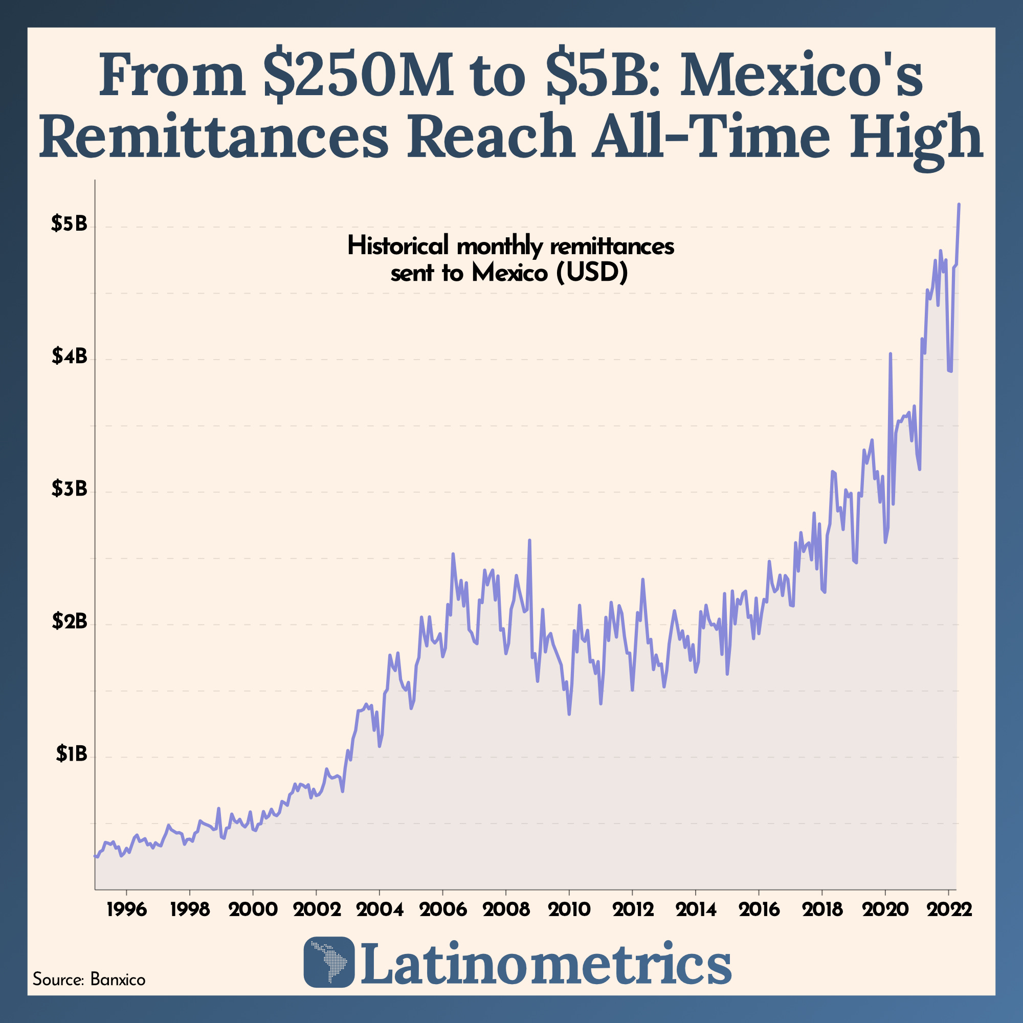 Psychologists, Remittances, and Chilean Giant SQM