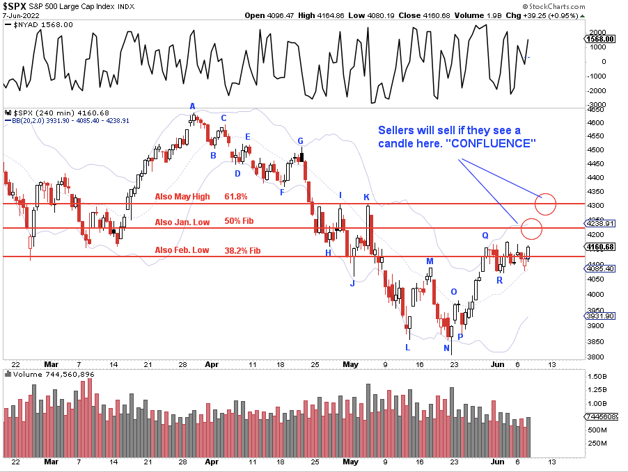 How to Trade a Range Bound Market - by Hanna Kassis